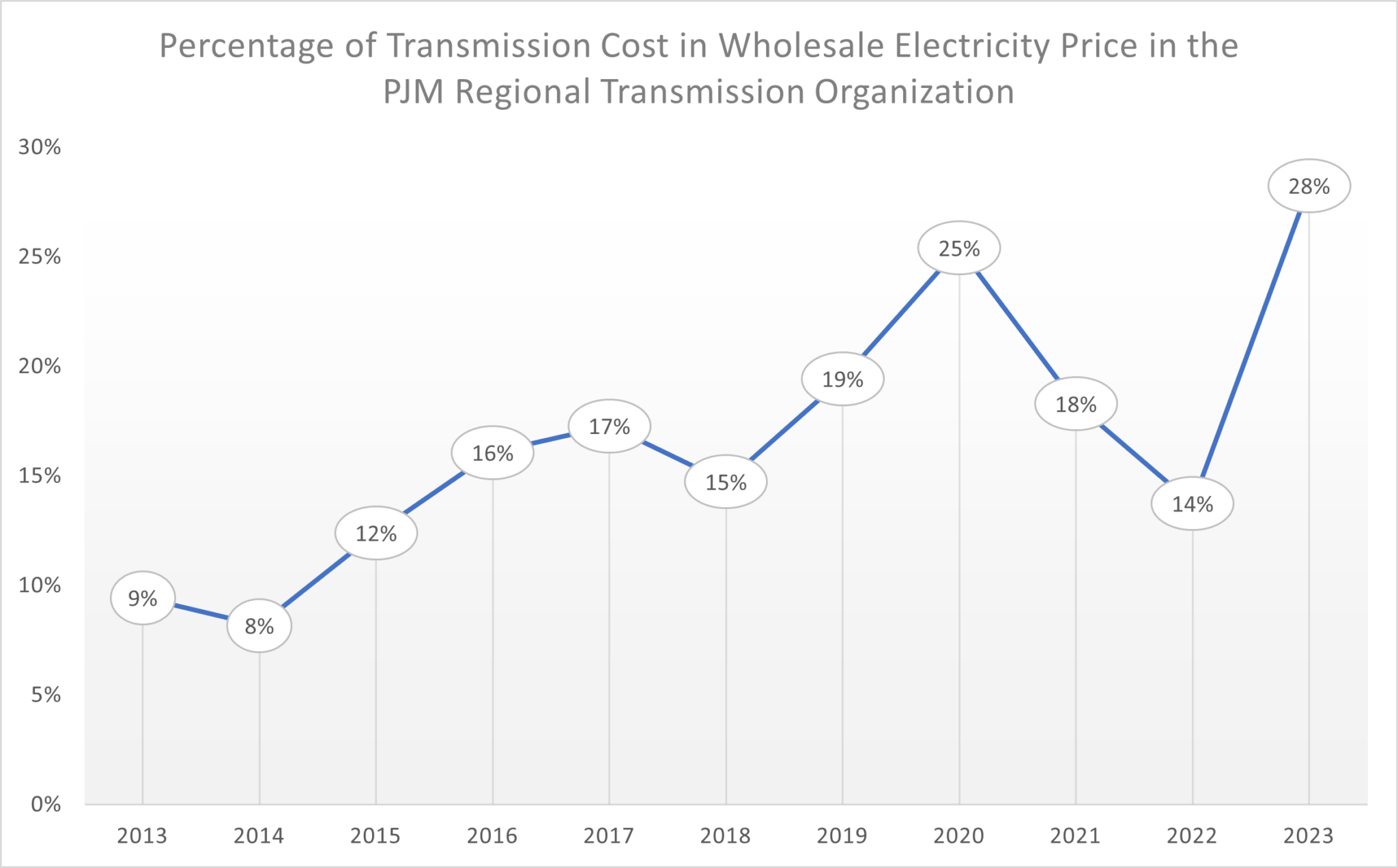 Latest CPI Release: Monthly Electricity Price Inflation Increases 1.4% ...